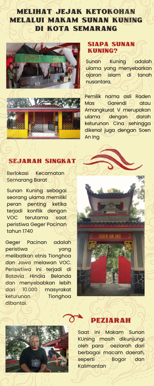 Melihat Jejak Ketokohan Melalui Makam Sunan Kuning di Kota Semarang ...